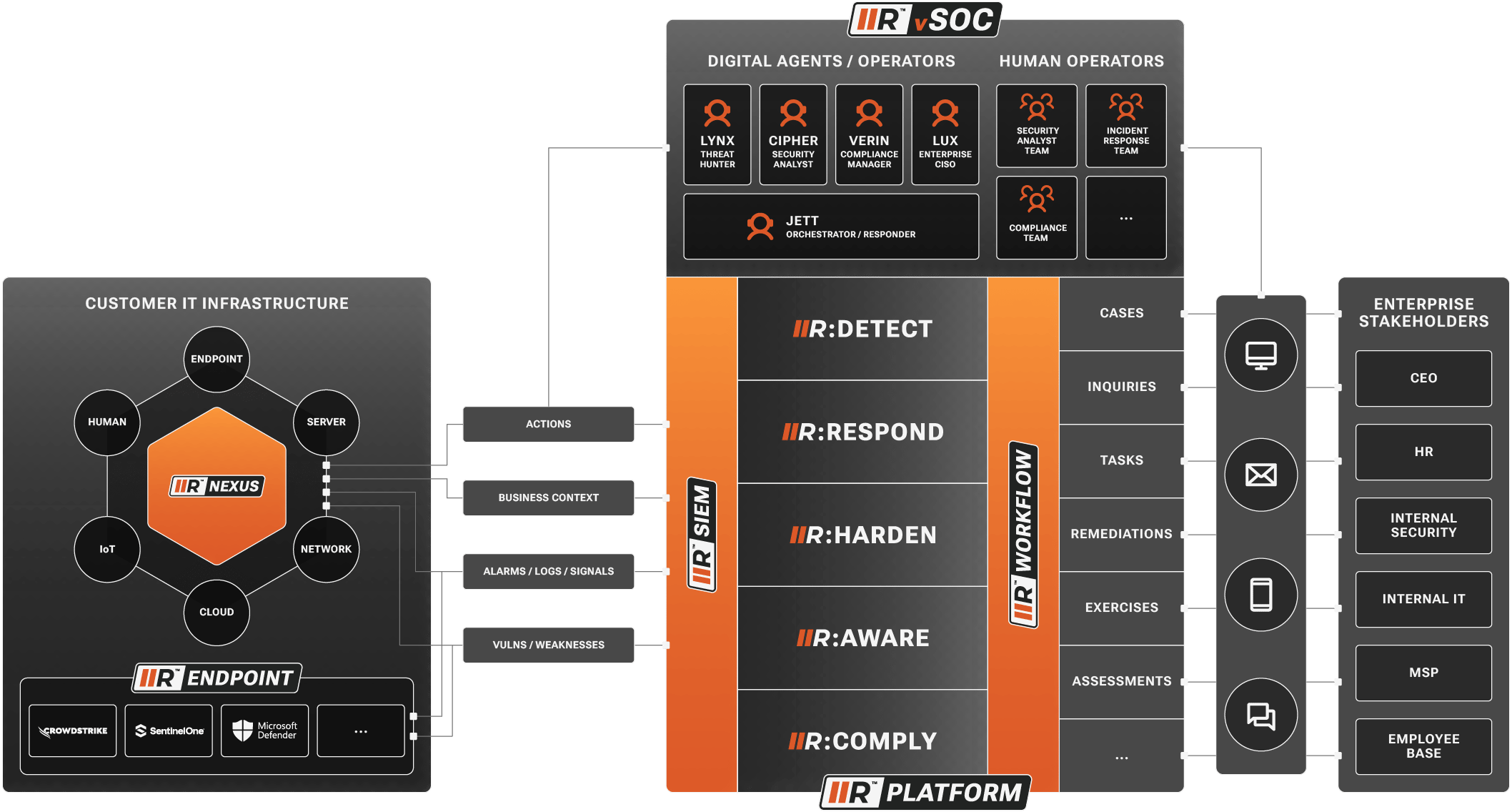 AI‑Driven Security Operations Platform | RADICL Overview